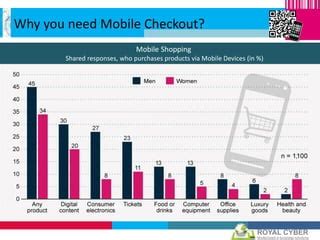 IBM Worklight Mobile Commerce Checkout Process PPT