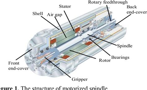 Figure From Design Of Accelerated Reliability Test For CNC Motorized Spindle Based On