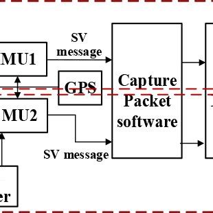 Electronic Voltage Transformer Test Circuit Diagram Download Scientific Diagram