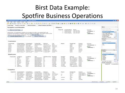 PPT OMB Data Visualization Tool Requirements Analysis Birst PowerPoint Presentation ID