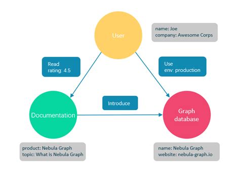 aws neptune and graph databases a comprehensive guide updated 2025