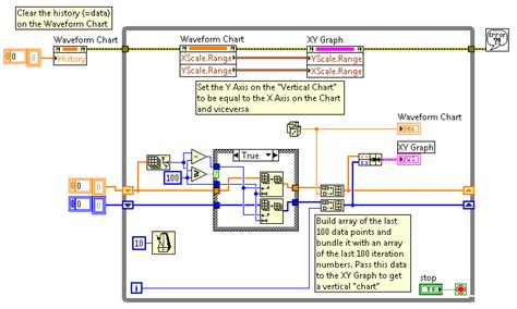 Implement A Simple Vertical Chart Using An Xy Graph In Labview Ni Community