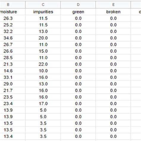 Dataset After Preprocessing Data Mining For Soybean Classification