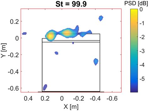 Beamforming Maps Of Noise Source Localization For Flyover Position