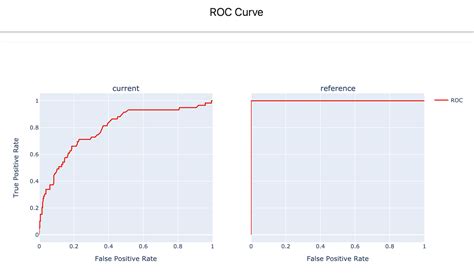 How To Use Classification Threshold To Balance Precision And Recall