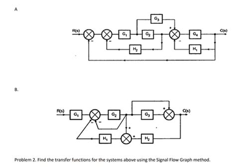 Solved Problem Find The Transfer Functions For The Chegg