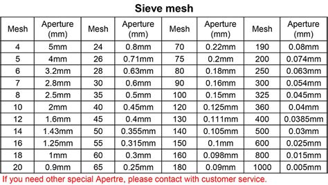 Sieve Sizes In Depth Guide To And Metric Sizes Gilson 50 Off