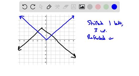 SOLVED Connecting Graphs With Equations Each Of T