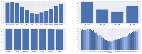 【时间序列】单变量单步预测方法总结单变量时间序列预测 Csdn博客
