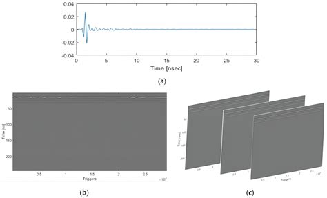 Crack Unet Crack Recognition Algorithm Based On Three Dimensional Ground Penetrating Radar Images