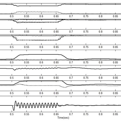 Simulation Results Under Severe Single Line To Ground Fault Condition Download Scientific