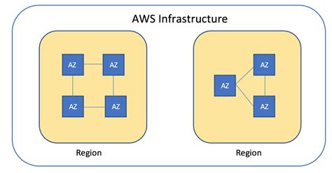 Top Asked Aws S Interview Questions And Answers Updated