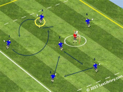 2 3 1 Pass Down Pick Down Offense Lacrosse Library