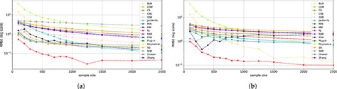 Figure 2 From A Comparative Analysis Of Discrete Entropy Estimators For Large Alphabet Problems