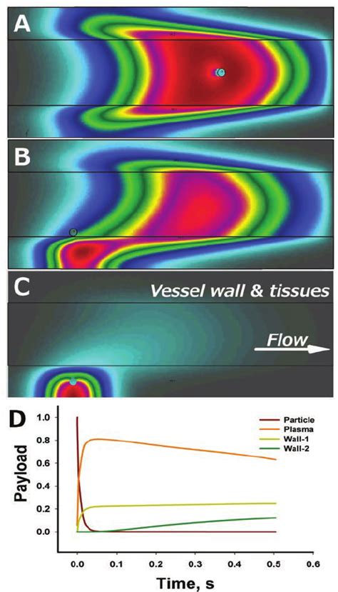 The Correlation Between LogP Of Drugs And The Increase In T 1 2 By Use Download Scientific