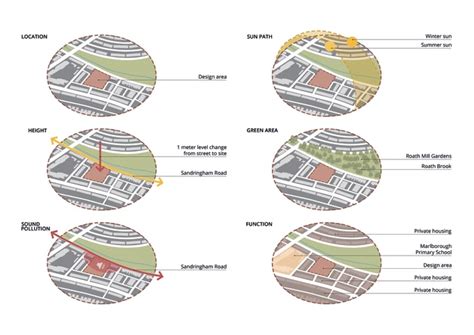 Create Architectural Diagrams Site Analysis And Mapping By Roman Duzhak Fiverr