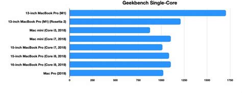 Apple M Chip Vs Intel Is The New CPU The Best Choice Spacehop