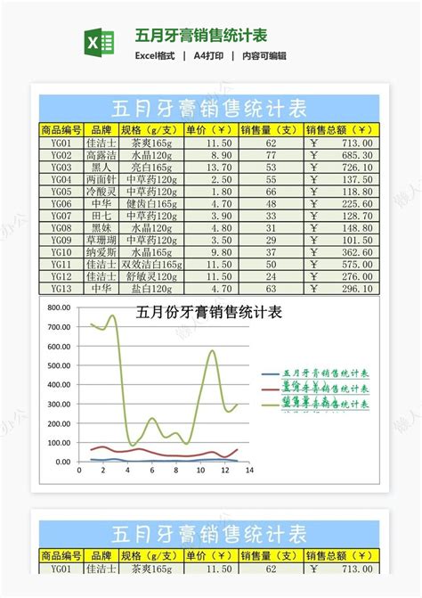 市场营销excel模板免费下载 精品excel模板素材下载 懒人办公 第3页