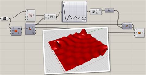 A Grasshopper Script Emulating A Ripple Interference Effect On A