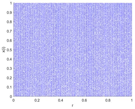 Actuators Free Full Text Dynamic Path Planning For Mobile Robots By