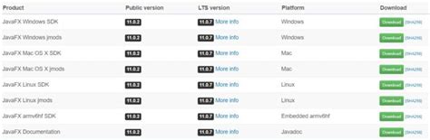 Introduction To Javafx Installation Guide Coderslegacy