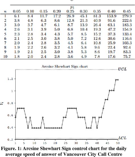 Figure 1 From A Variable Sampling Interval Ewma Distribution Free Control Chart For Monitoring