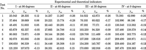 Convergence Of Experimental Ansys And Theoretical Indicators Mathcad Download Scientific