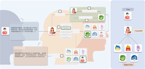 [논문 리뷰] autocbt an autonomous multi agent framework for cognitive behavioral therapy in