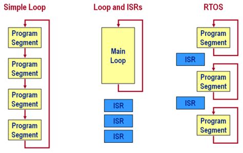 Embedded Articles Medical Systems C Function Parameters