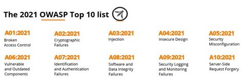 OWASP Top 10 Security Vulnerabilities In 2021 Debricked
