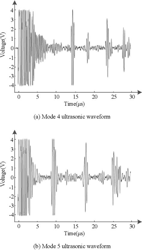 Figure 11 From Ultrasonic Direct Detection Method For Ice Thickness
