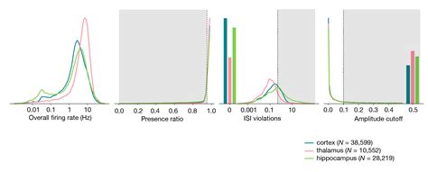Visual Coding Neuropixels — Allen Sdk Dev Documentation