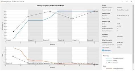Figure 2 From Smart Face Detection And Recognition In Pose Variant Images Using Alexnet Cnn