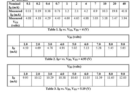 solved please i have got the table just simply do the tasks