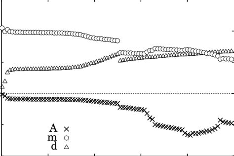 Nonlinear Least Squares Fitting Results With Eq 24 Download Scientific Diagram