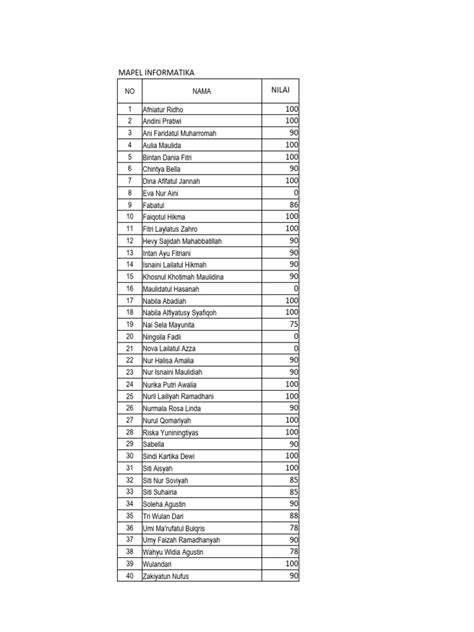 Format Penilaian Pts Dan Sts Pdf