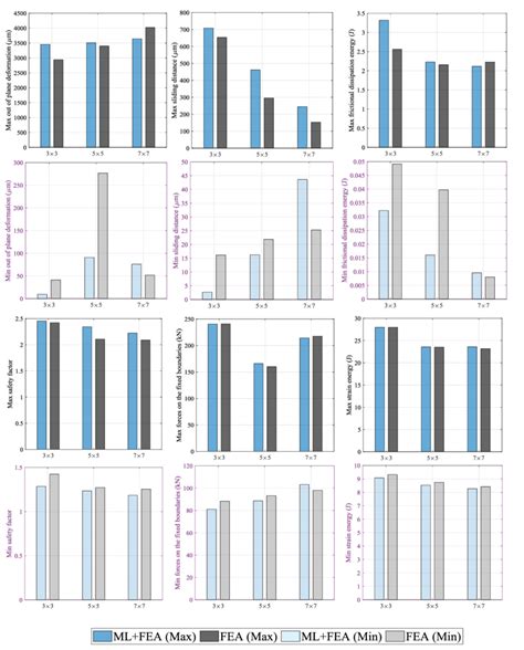 Comparison Of Predicted Results From Machine Learning With Results Download Scientific Diagram
