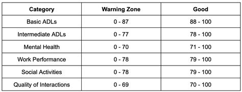 Functional Status Questionnaire Fsq And Example Free Pdf Download