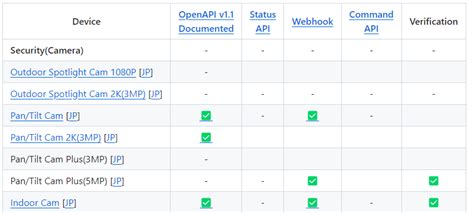 Introducing A New Add On Feature Using The Switchbot Api For Mqtt Integration Share Your