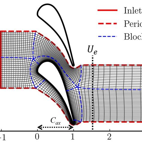 Pdf Bypass Transition In Boundary Layers Subject To Strong Pressure