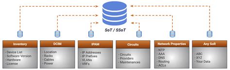 Network Automation With Nautobot Cloud And Networking Ebook