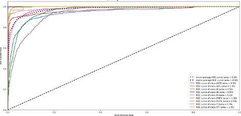Figure 4 From A Lightweight Hybrid Cnn Lstm Model For Ecg Based