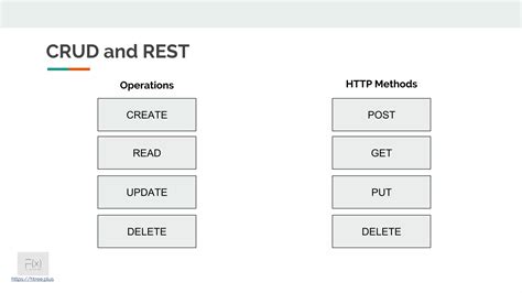 Rest Api And Crud Api Pptx