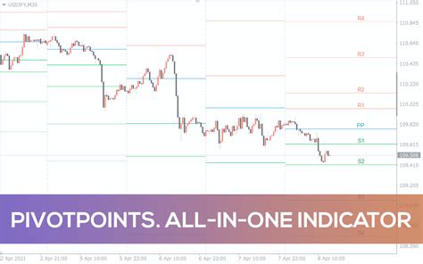 Auto Pivot Points All In One Indicator For MT4 Download FREE