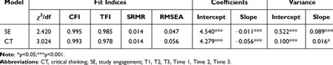 Coefficient And Fit Indices Of Unconditional Latent Growth Model Of Se Download Scientific