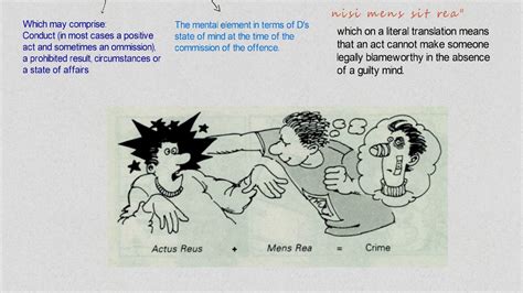 Criminal Law 1 Actus Reus And Mens Rea Youtube