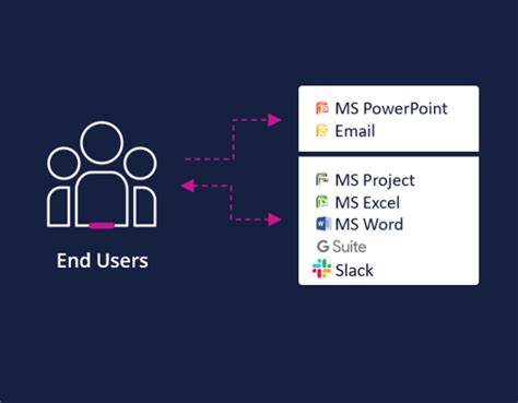 Integrated Enterprise Applications Tools Software And Solutions