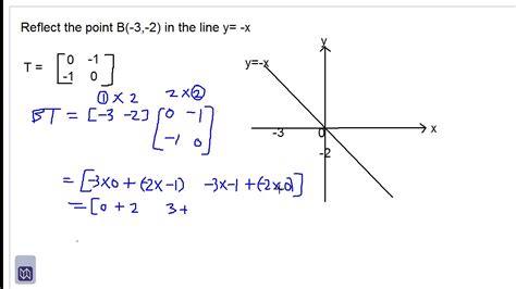 Transformation Matrix For Reflection In Y X Youtube