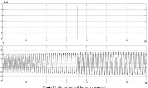 Figure 10 From Speed Control Of Single Phase Induction Motor Using Fuzzy Logic Controller