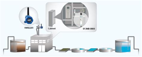 Acromag How To Use Wireless Remote I O Cost Effectively
